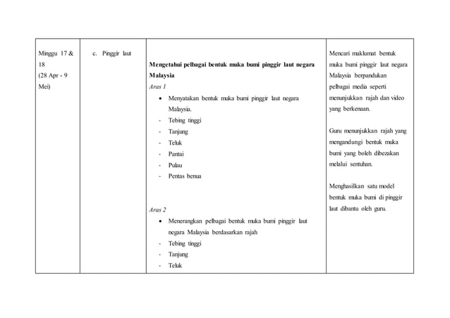 Jadual spesifikasi kandungan (JSK) | DOCX