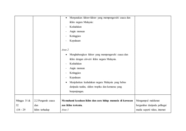 Jadual spesifikasi kandungan (JSK) | DOCX