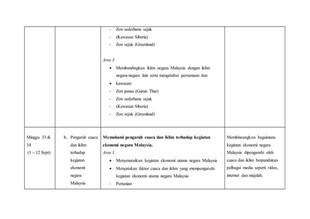 Jadual spesifikasi kandungan (JSK) | DOCX