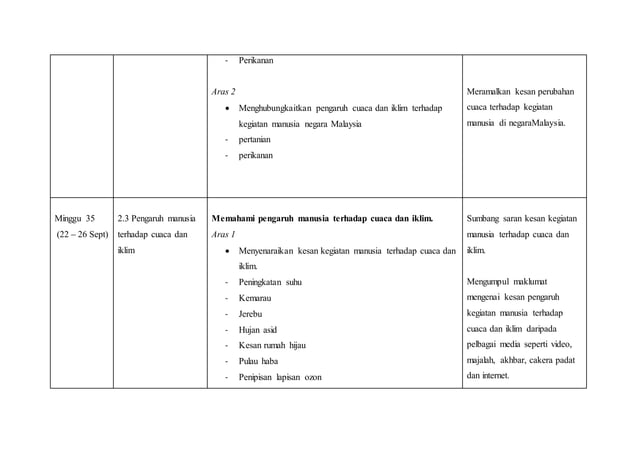 Jadual spesifikasi kandungan (JSK) | DOCX