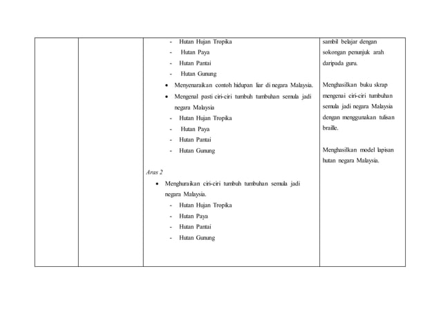 Jadual spesifikasi kandungan (JSK) | DOCX
