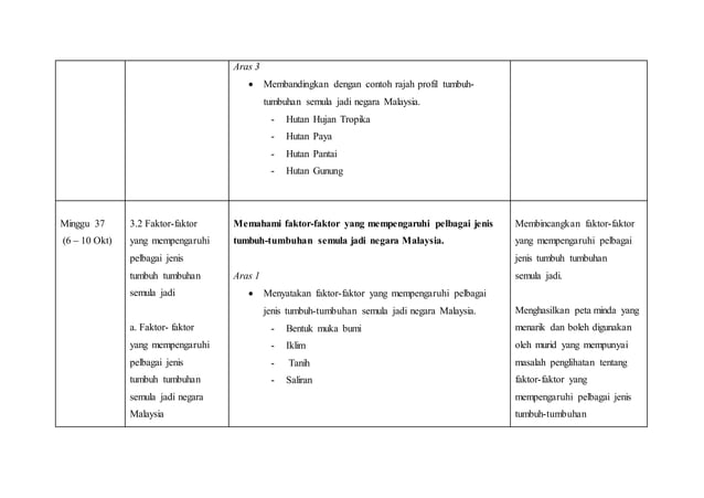 Jadual spesifikasi kandungan (JSK) | DOCX