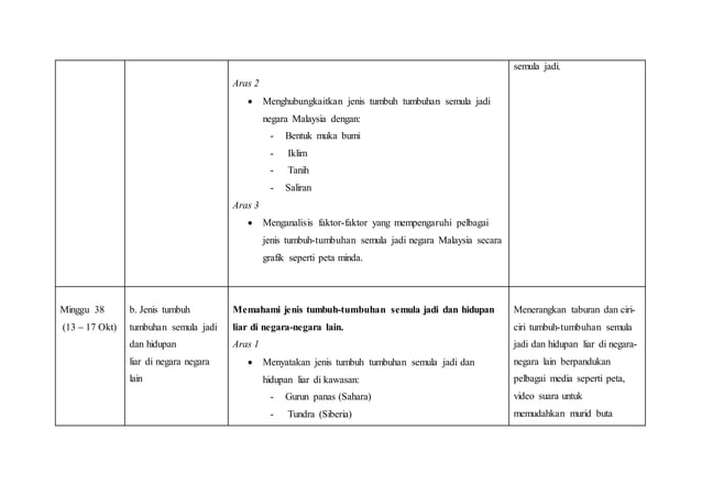 Jadual spesifikasi kandungan (JSK) | DOCX