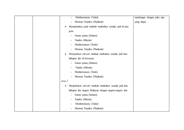 Jadual spesifikasi kandungan (JSK) | DOCX
