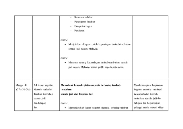 Jadual spesifikasi kandungan (JSK) | DOCX
