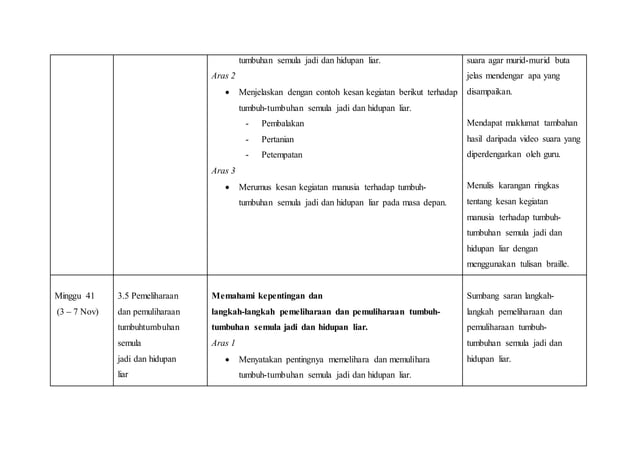 Jadual spesifikasi kandungan (JSK) | DOCX