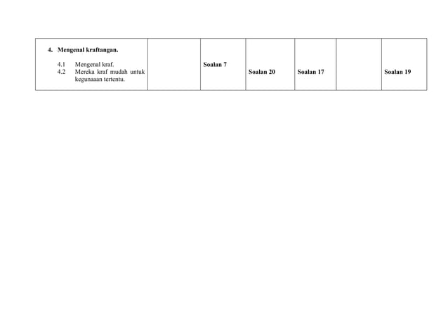 Contoh Membuat Jadual Spesifikasi Ujian | DOCX