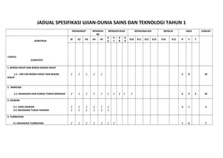 Jadual spesifikasi ujian | DOC