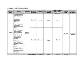 JADUAL SPESIFIKASI UJIAN -MPU3122 SESI JUN-JULAI 2023.docx