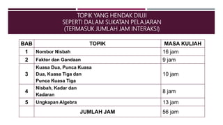Jadual spesifikasi ujian (jsu) MATEMATIK TINGKATAN 1 | PPTX