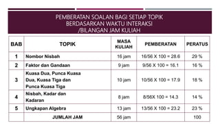 Jadual spesifikasi ujian (jsu) MATEMATIK TINGKATAN 1 | PPTX