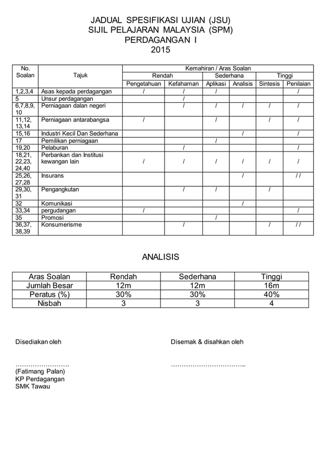 Jadual spesifikasi ujian (jsu) spm 2015 | DOCX