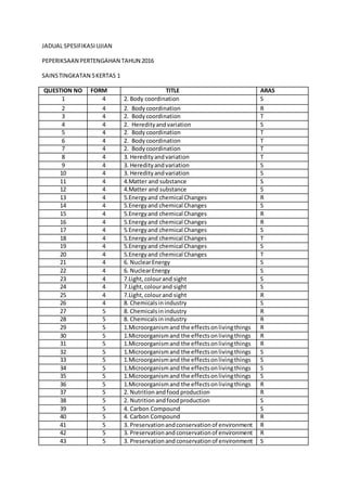 Jadual spesifikasi ujian sains f5 | PDF