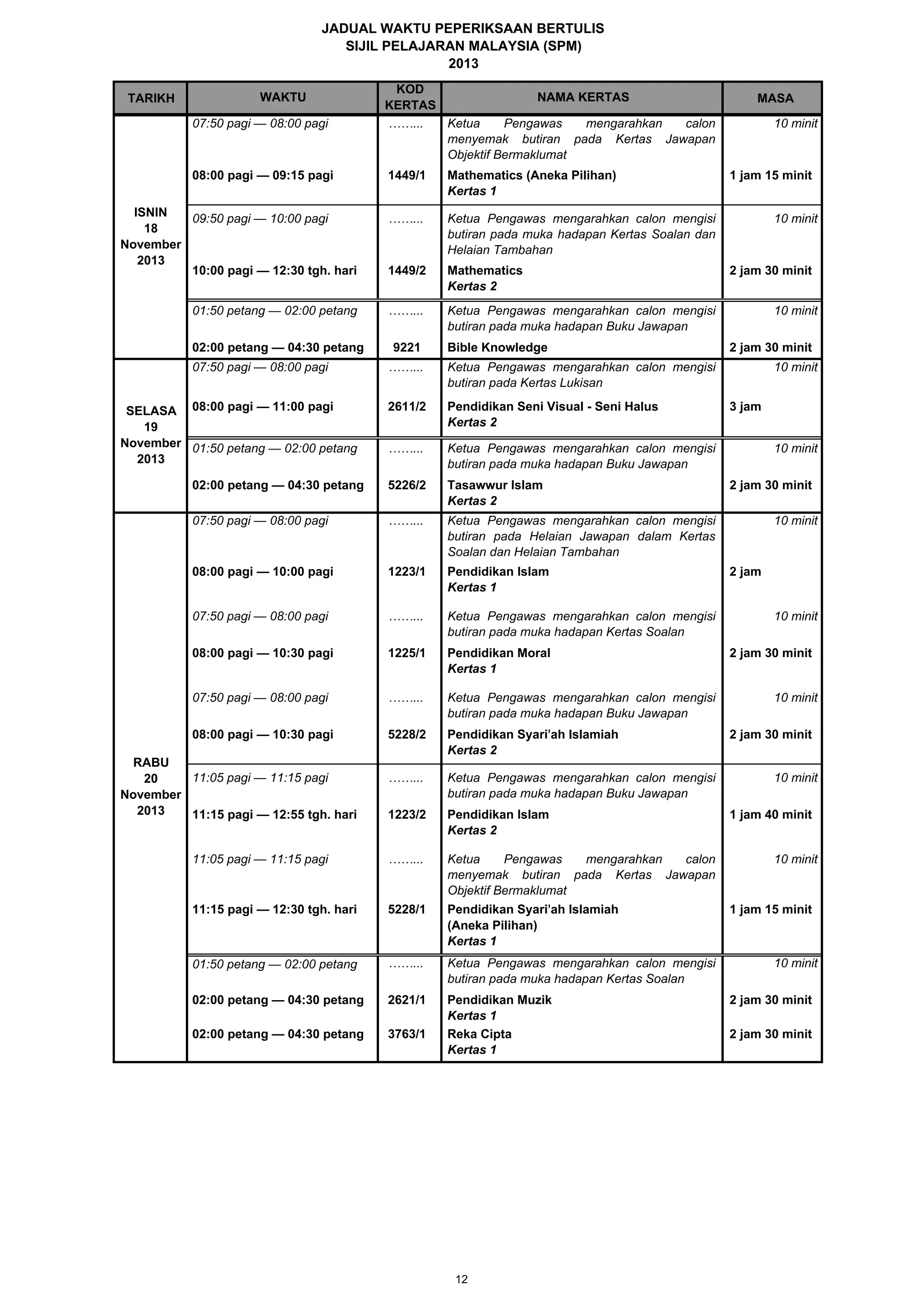 Jadual spm 2013 | PDF