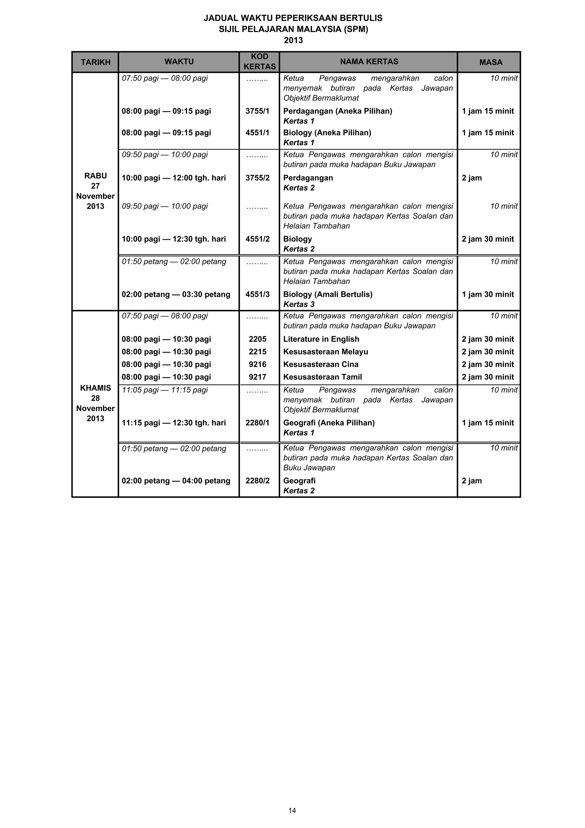 Jadual spm 2013 | PDF