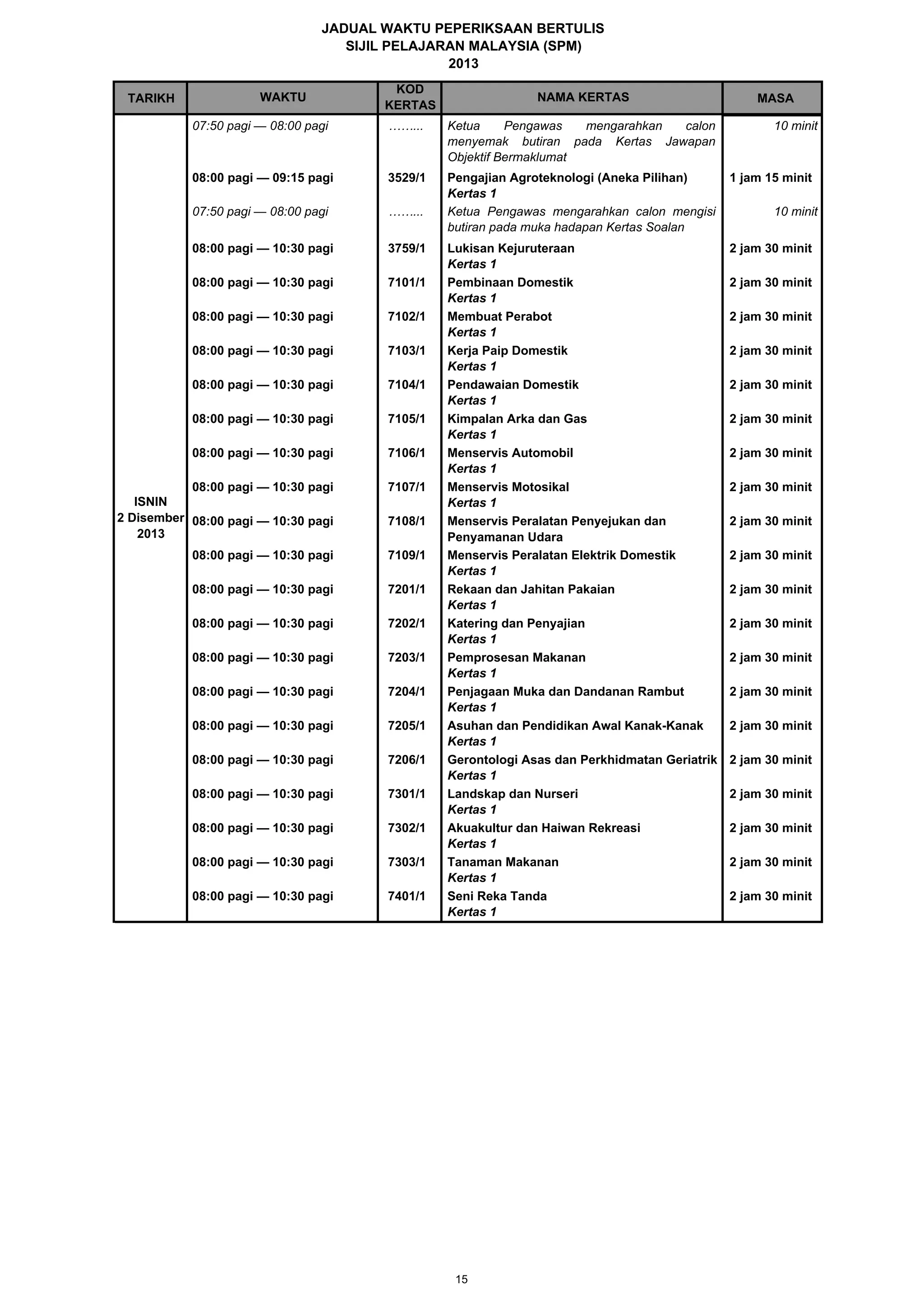 Jadual spm 2013 | PDF