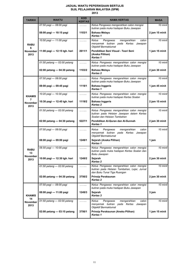 Jadual spm 2013 | PDF