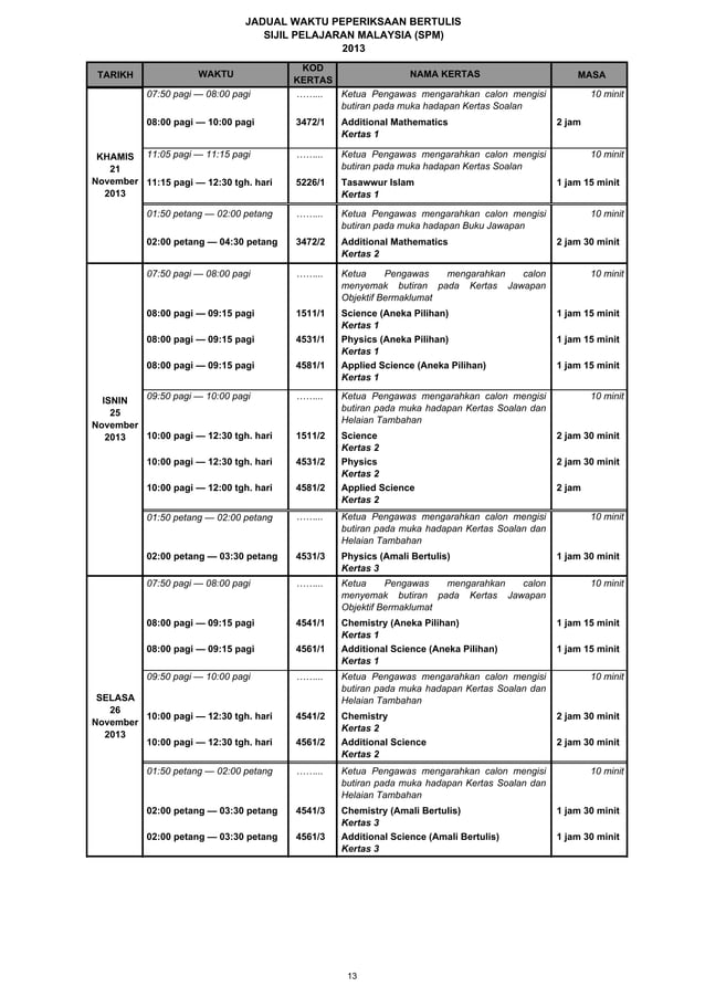 Jadual spm 2013 | PDF