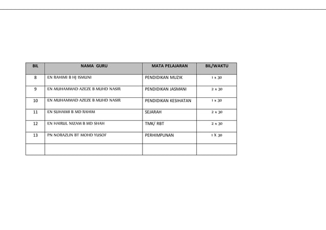 Jadual template subjek utk tampal | PPT