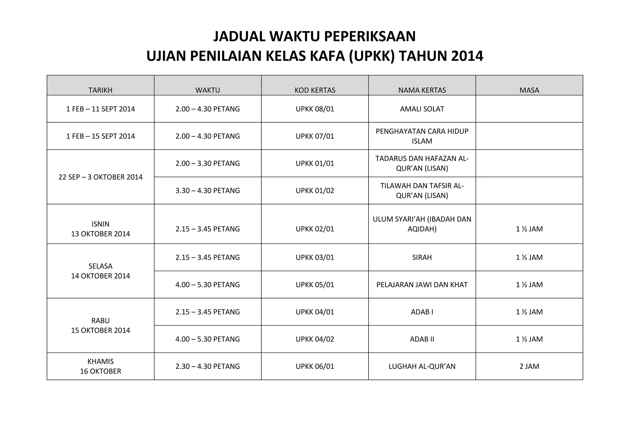 Jadual upkk 2014 | PDF