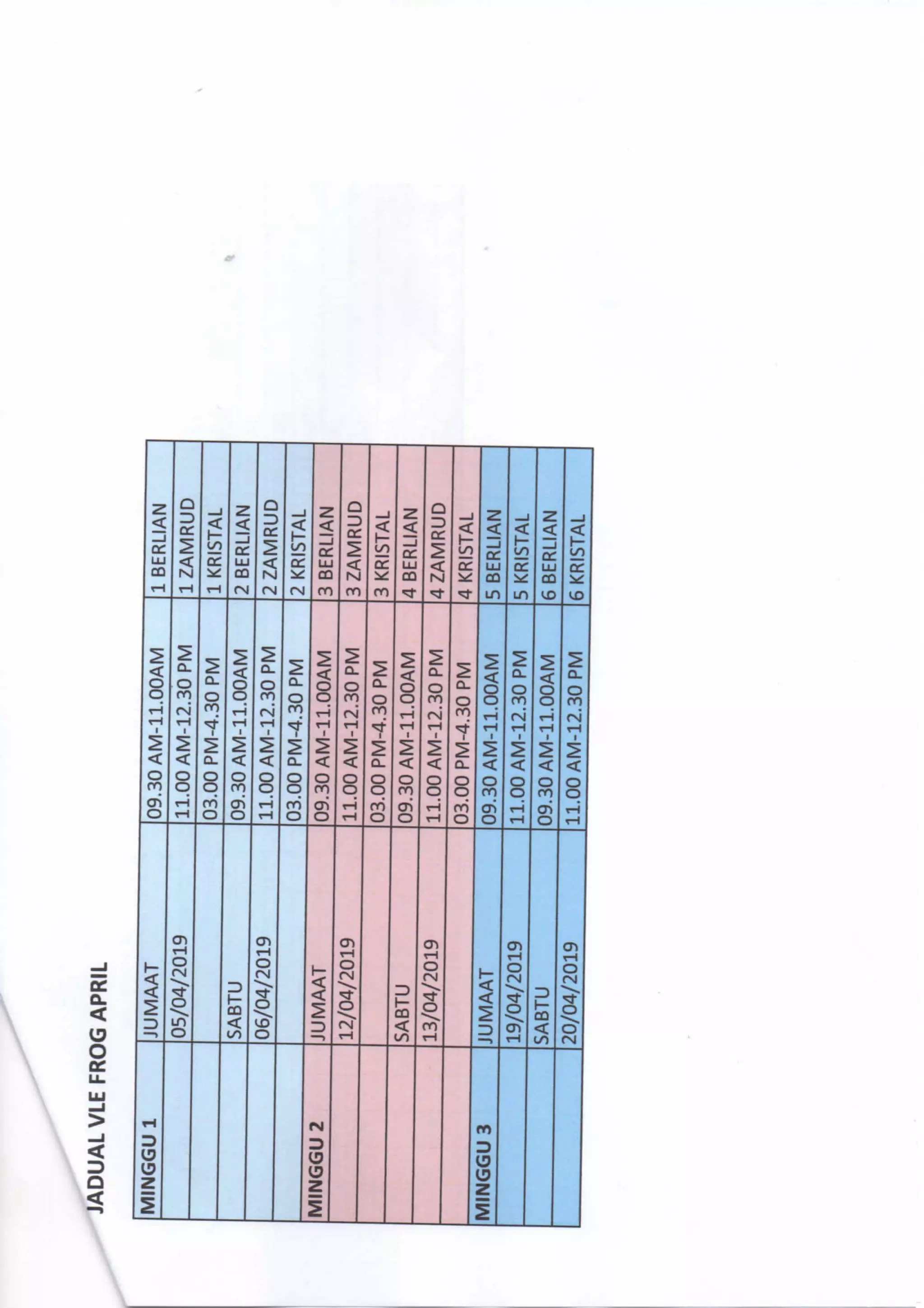 Jadual vle frog | PDF