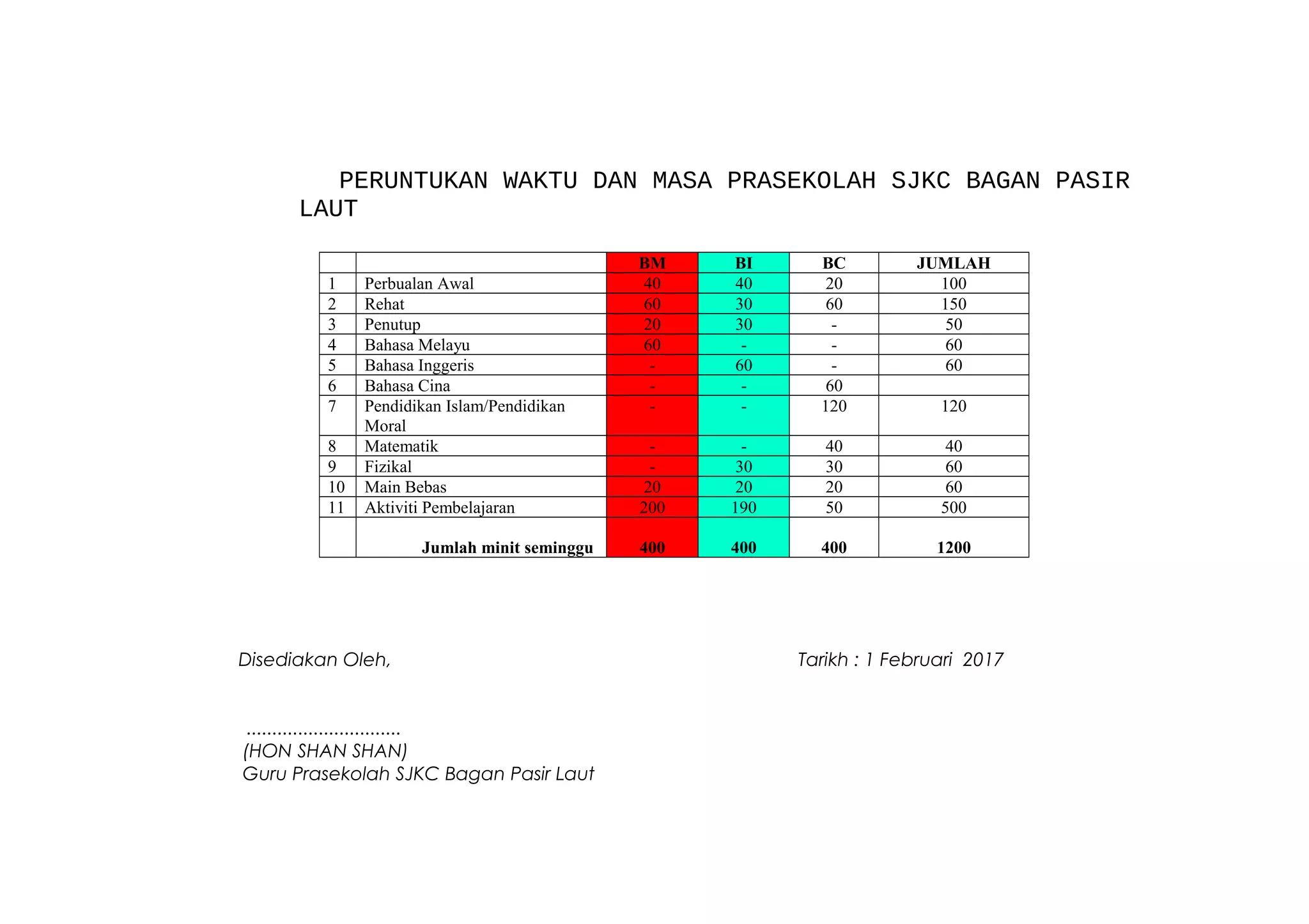 Jadual waktu | DOC | Asia Travel | Travel Locations