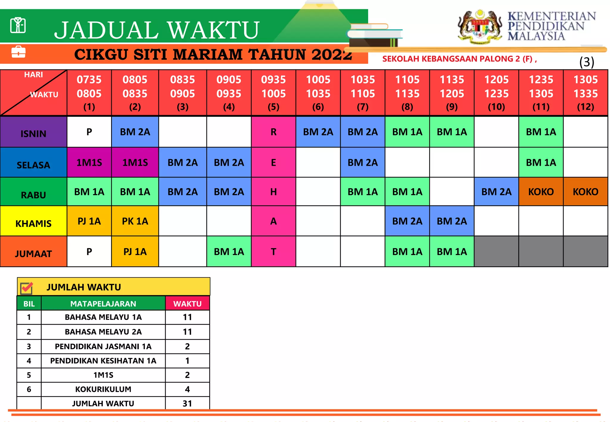 Jadual Waktu 2022 - 1 Arif.pptx