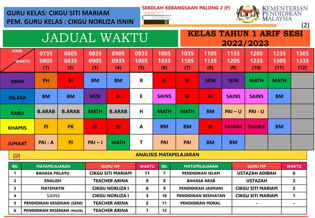 Jadual Waktu 2022 - 1 Arif.pptx