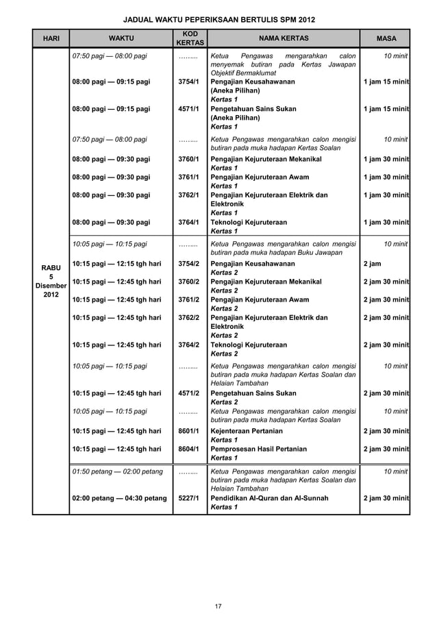 Jadual Waktu SPM 2012 | PDF