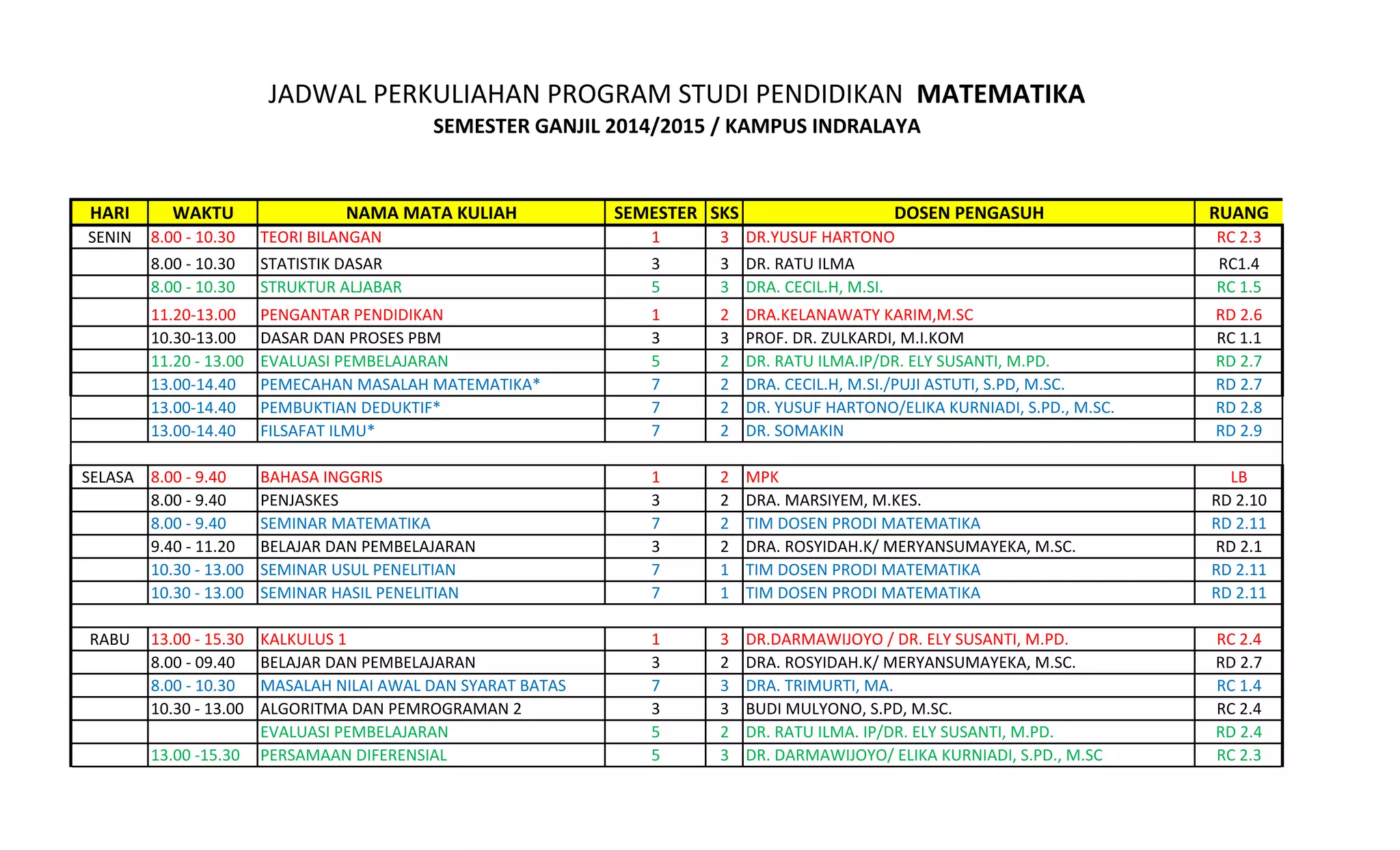 Jadwal kuliah semester 1 2014/2015 | PPT