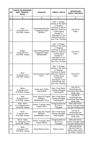 Jadwal Kegiatan Hari Jadi kota Trenggalek | PDF