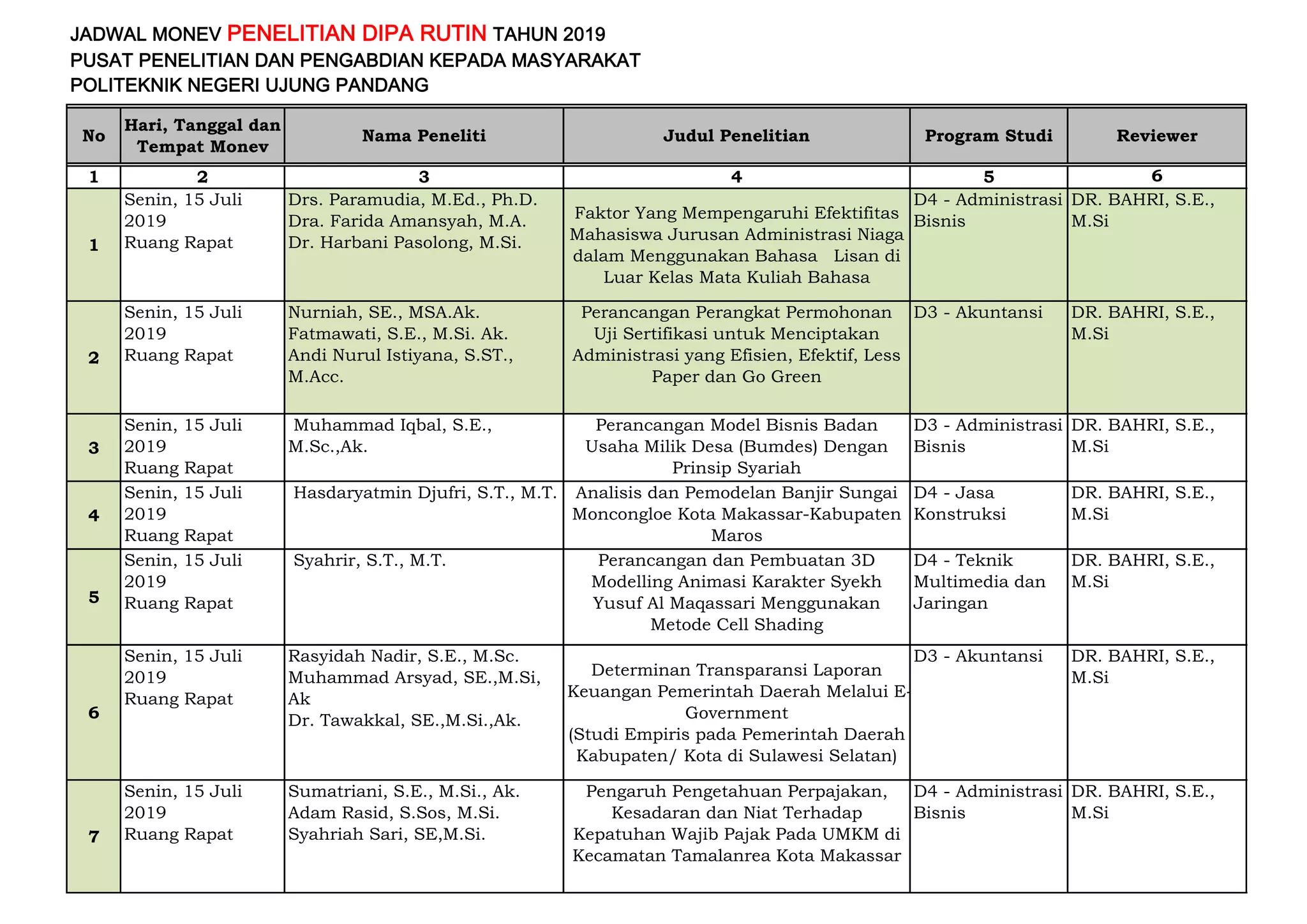 JADWAL-MONEV-PENELITIAN-RUTIN-2019.pdf