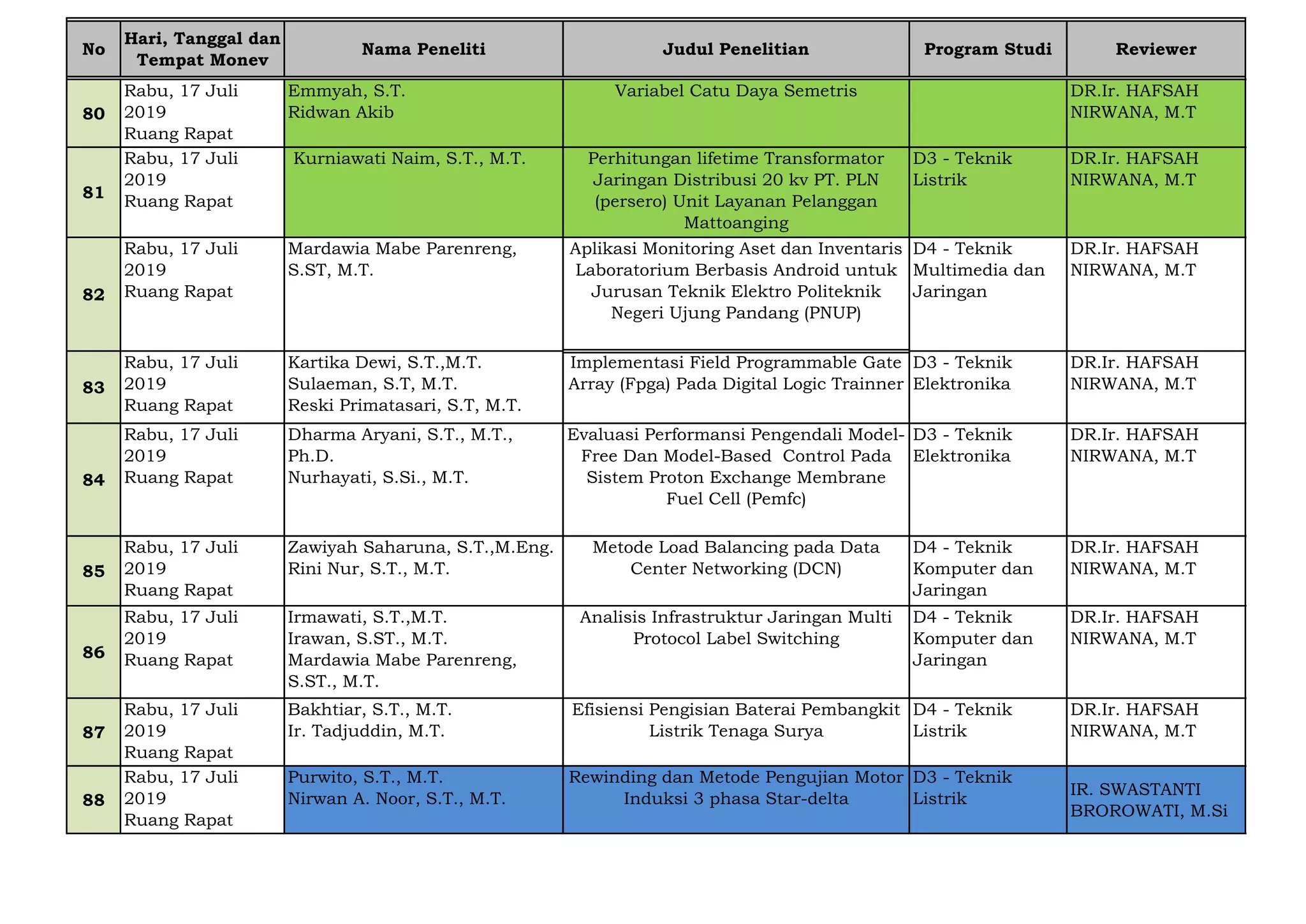JADWAL-MONEV-PENELITIAN-RUTIN-2019.pdf