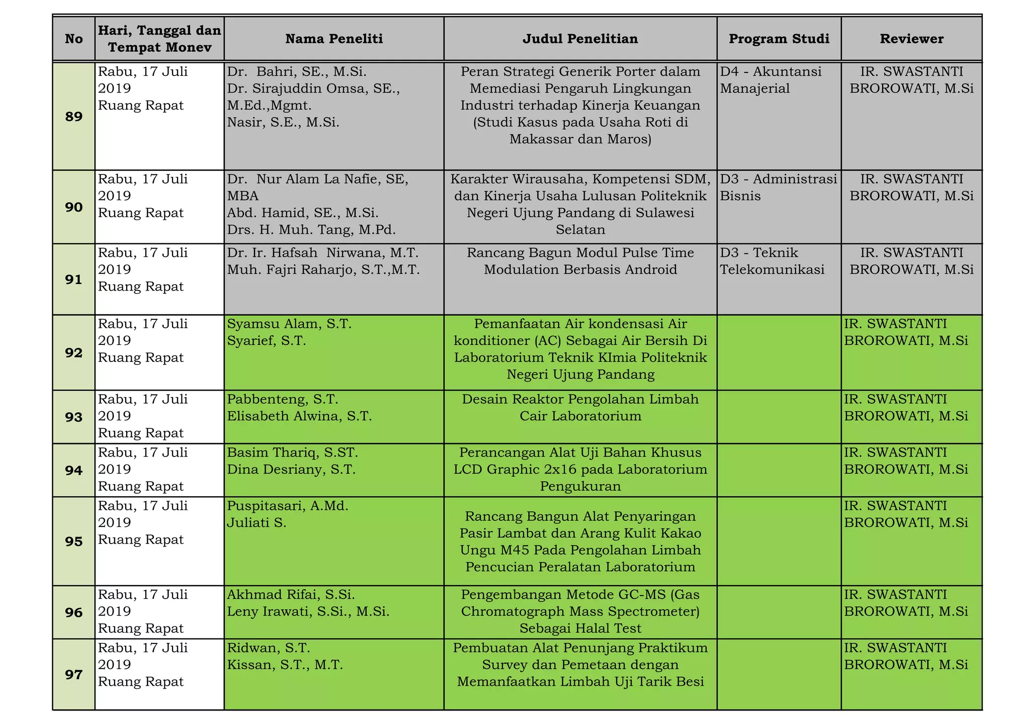 JADWAL-MONEV-PENELITIAN-RUTIN-2019.pdf