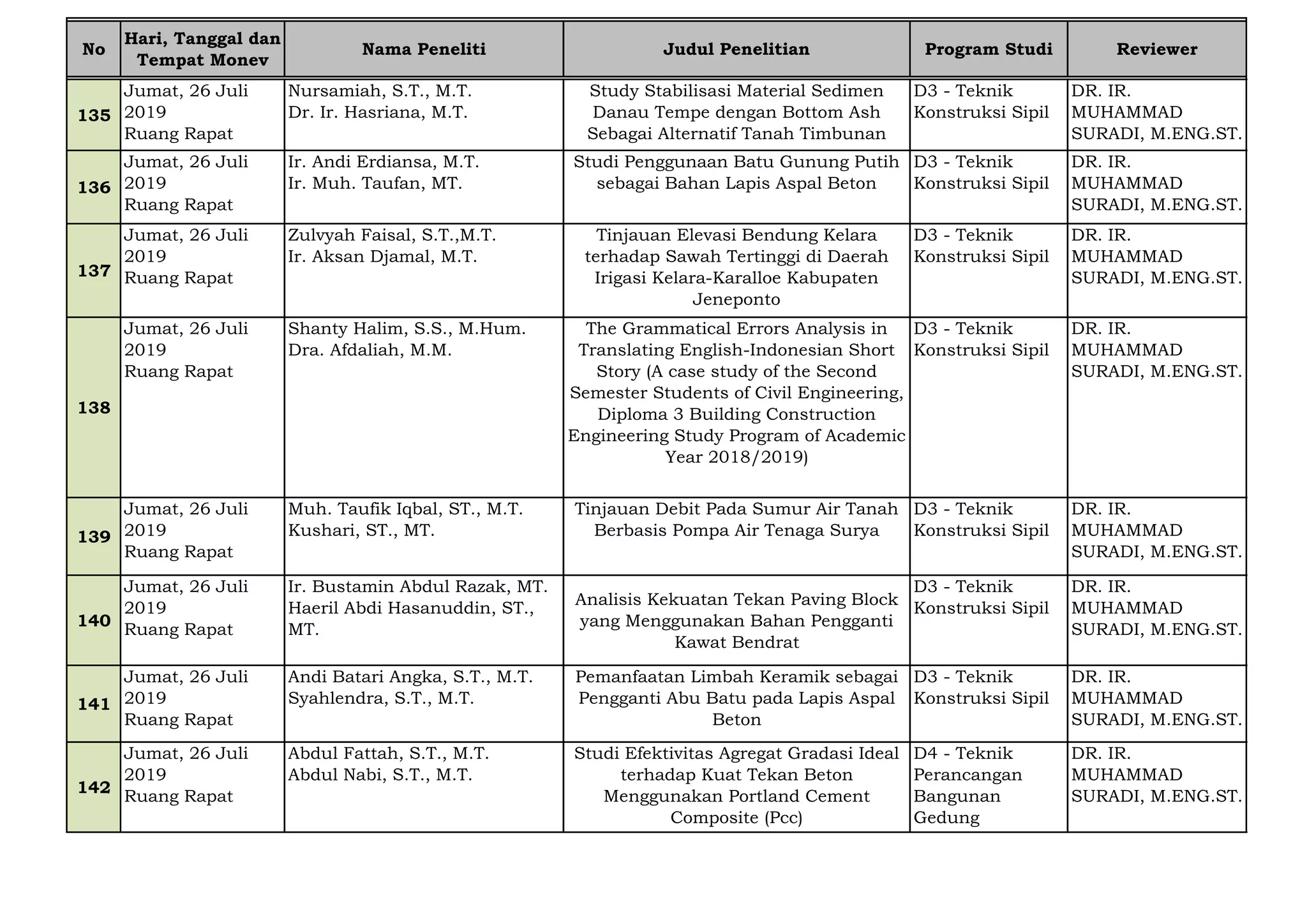 JADWAL-MONEV-PENELITIAN-RUTIN-2019.pdf