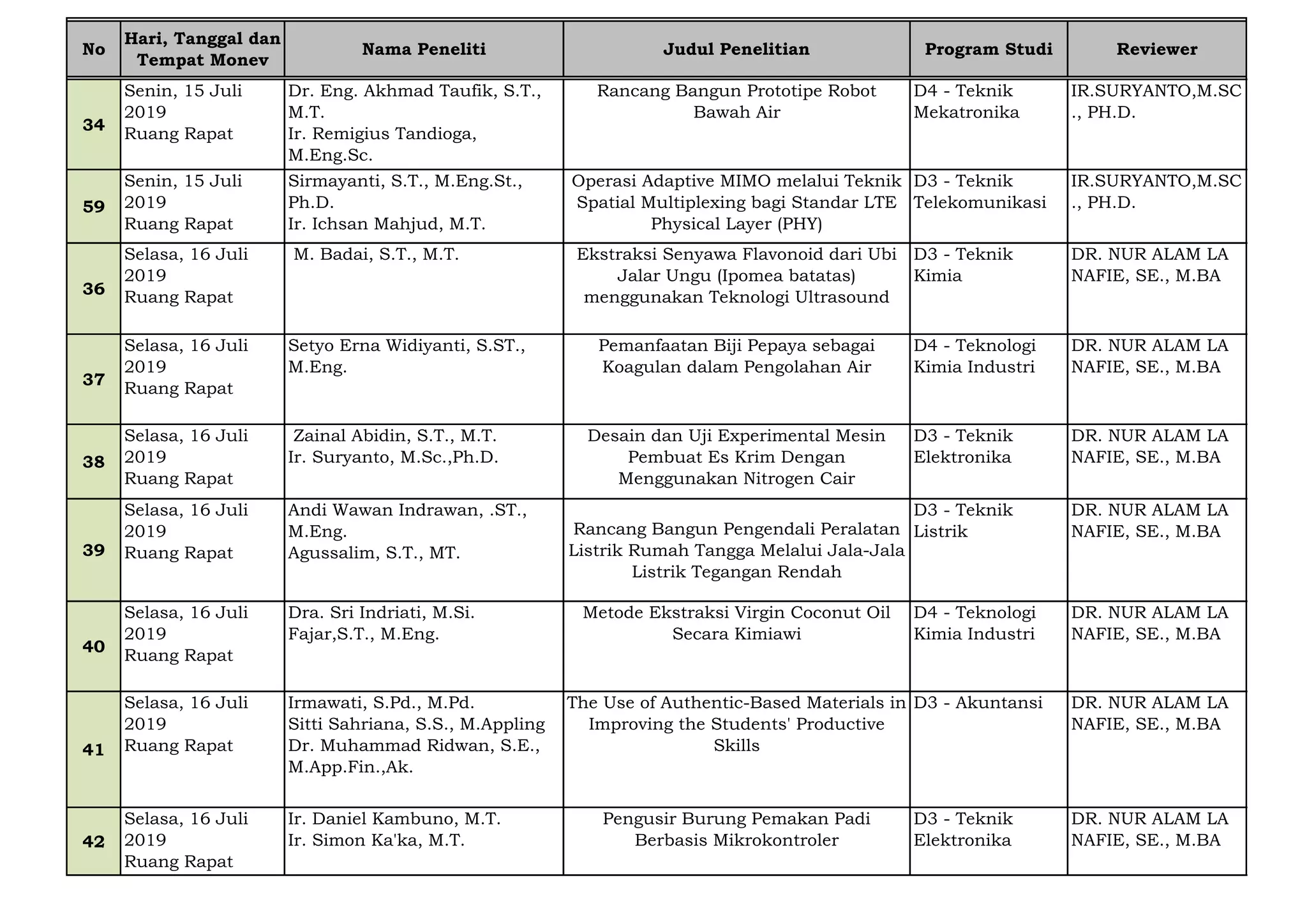 JADWAL-MONEV-PENELITIAN-RUTIN-2019.pdf