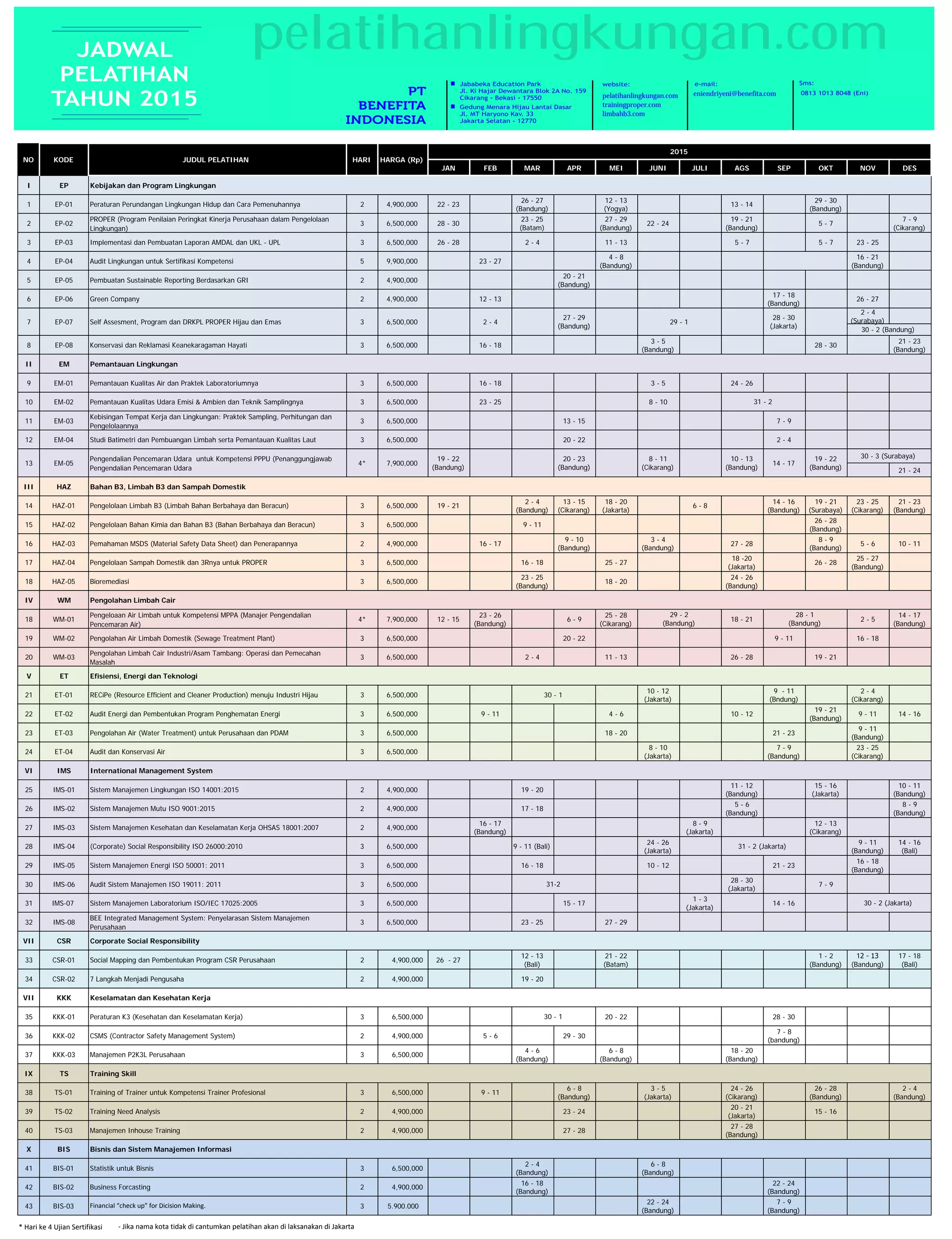 Jadwal AMDAL, EPCM: MPPA dan PPPU), LIMBAH B3, MSDS, IPAL,AUDIT ...
