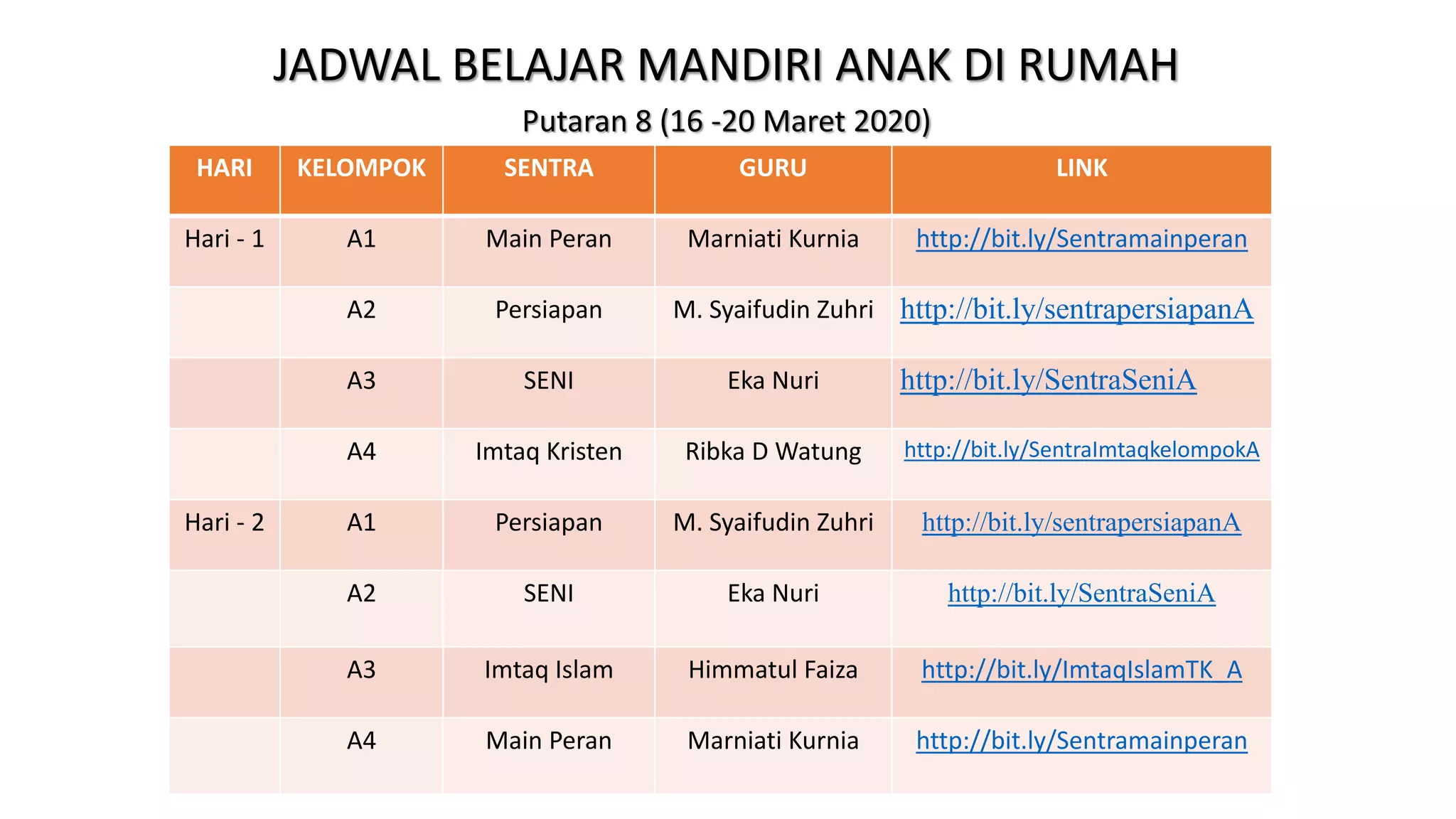 Jadwal belajar mandiri | PPT