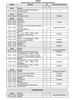 Jadwal Pelatihan BTCLS MST 119........pdf