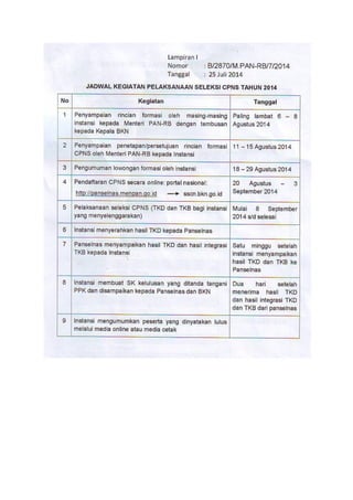 Jadwal Seleksi CPNS Umum 2014 | PDF