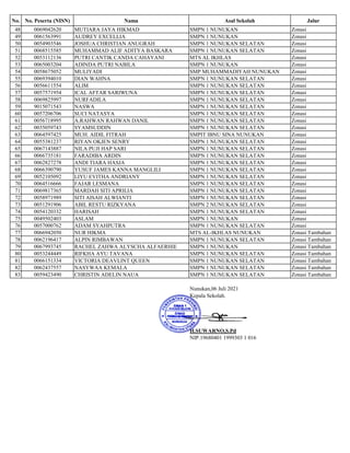 Jadwal dan daftar siswa mpls 2021 | PPT