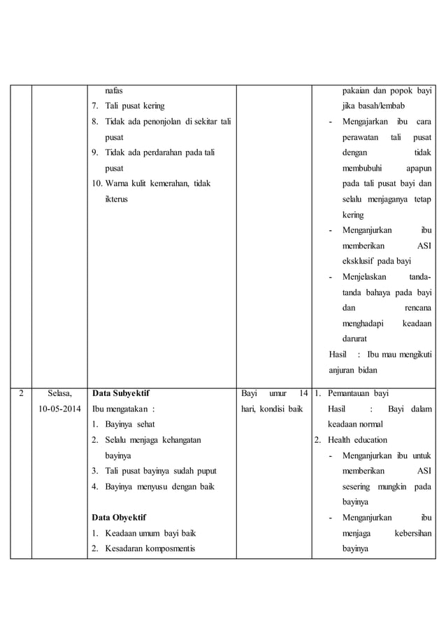 Jadwal dan hasil kegiatan kunjungan rumah pada ibu hamil AKBID PARAMATA ...