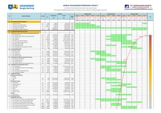 Jadwal dan Kurva S (1).pdf