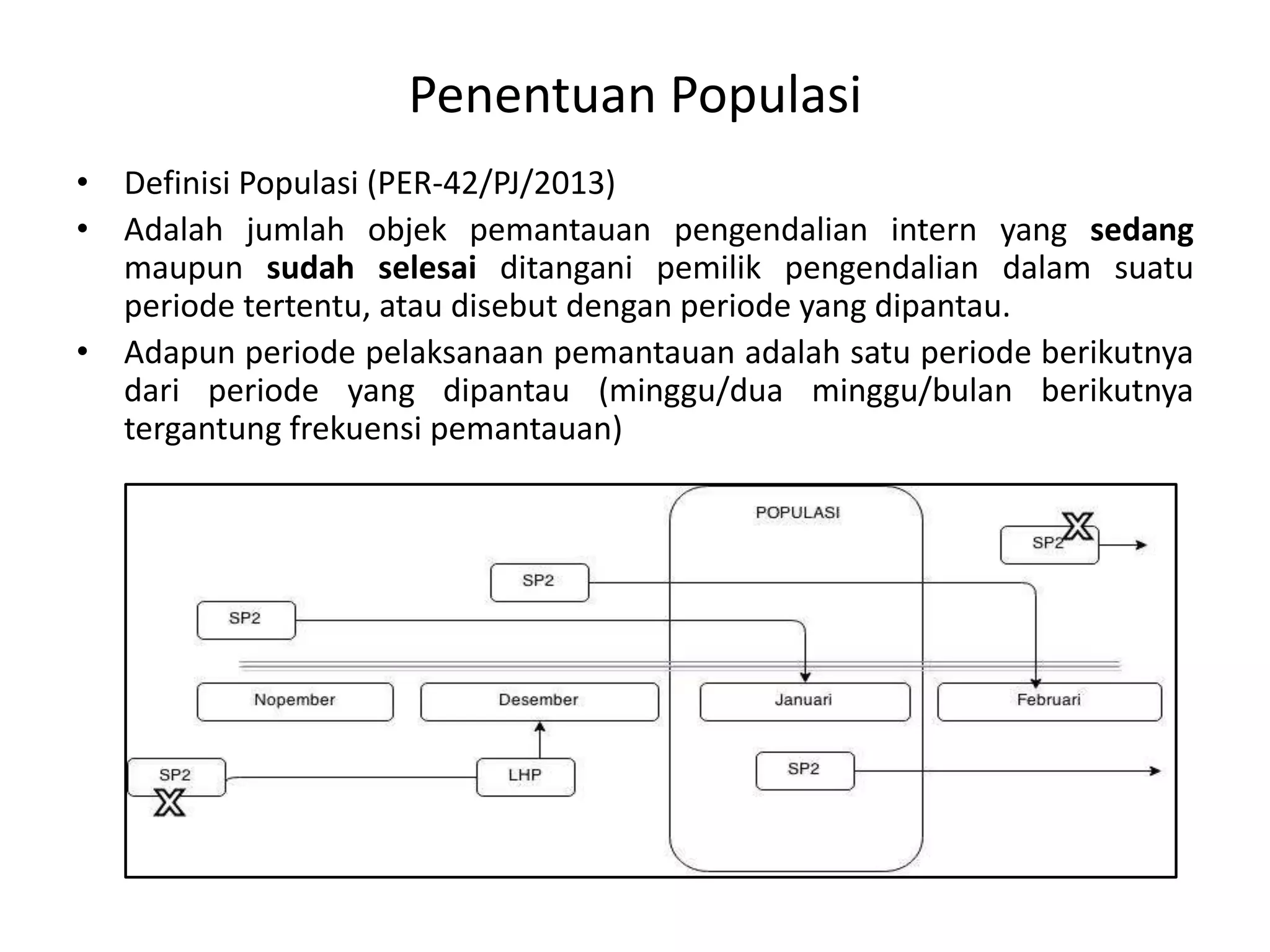 Jadwal dan populasi | PPT