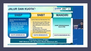 Jadwal Jalur Masuk PTN 2023 jalur SNBP dan SNBT.pptx