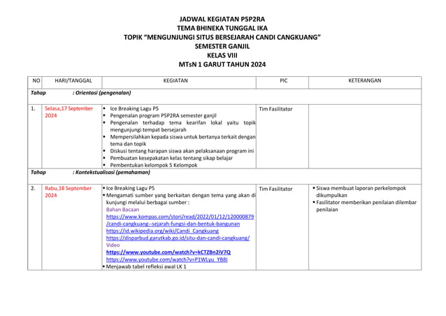 JADWAL KEGIATAN P5P2RA TEMA BHINEKA TUNGGAL IKA KELAS VIII 2425.pdf