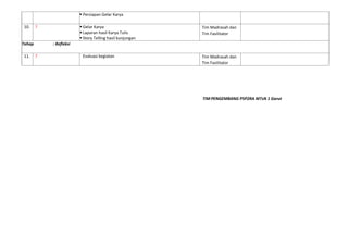 JADWAL KEGIATAN P5P2RA TEMA BHINEKA TUNGGAL IKA KELAS VIII 2425.pdf