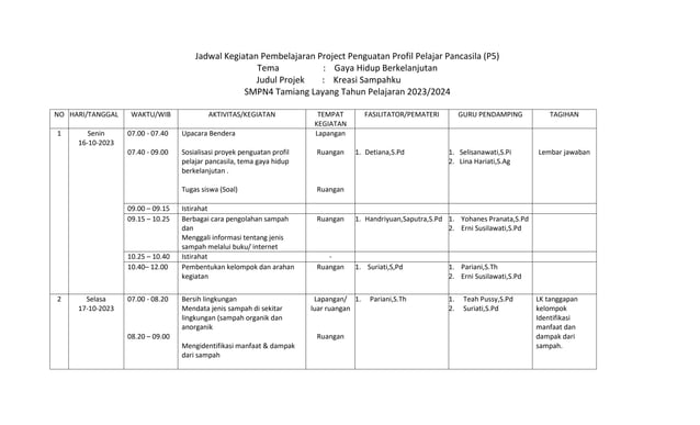 Jadwal Kegiatan Pembelajaran P5.ke 1. 2.docx
