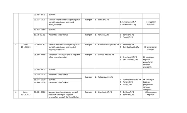 Jadwal Kegiatan Pembelajaran P5.ke 1. 2.docx