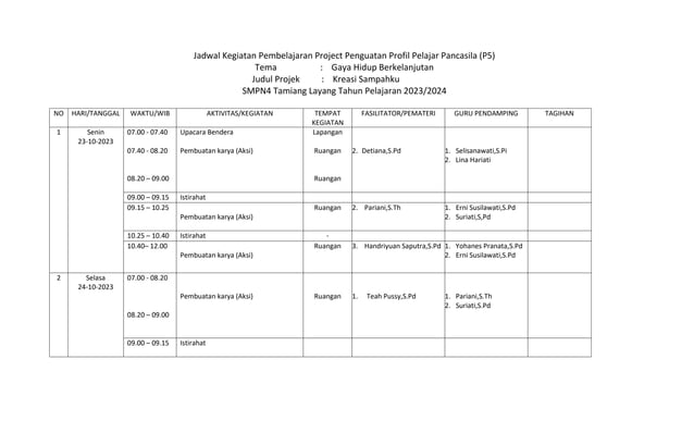 Jadwal Kegiatan Pembelajaran P5.ke 1. 2.docx